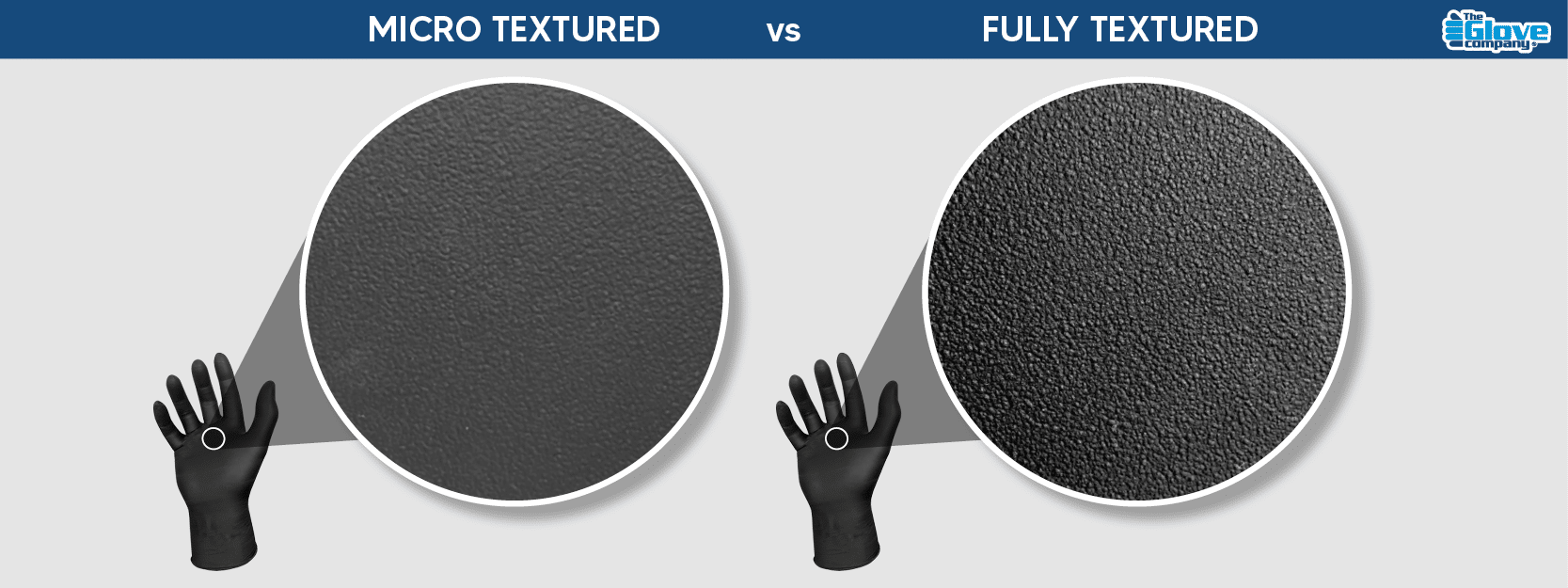 What difference does texture make on a disposable glove? - The Glove ...