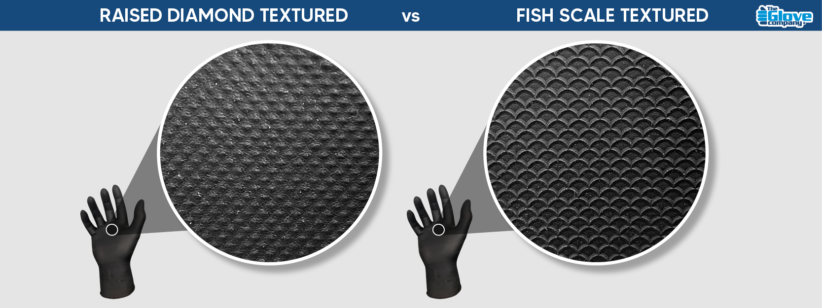 What difference does texture make on a disposable glove? - The Glove ...