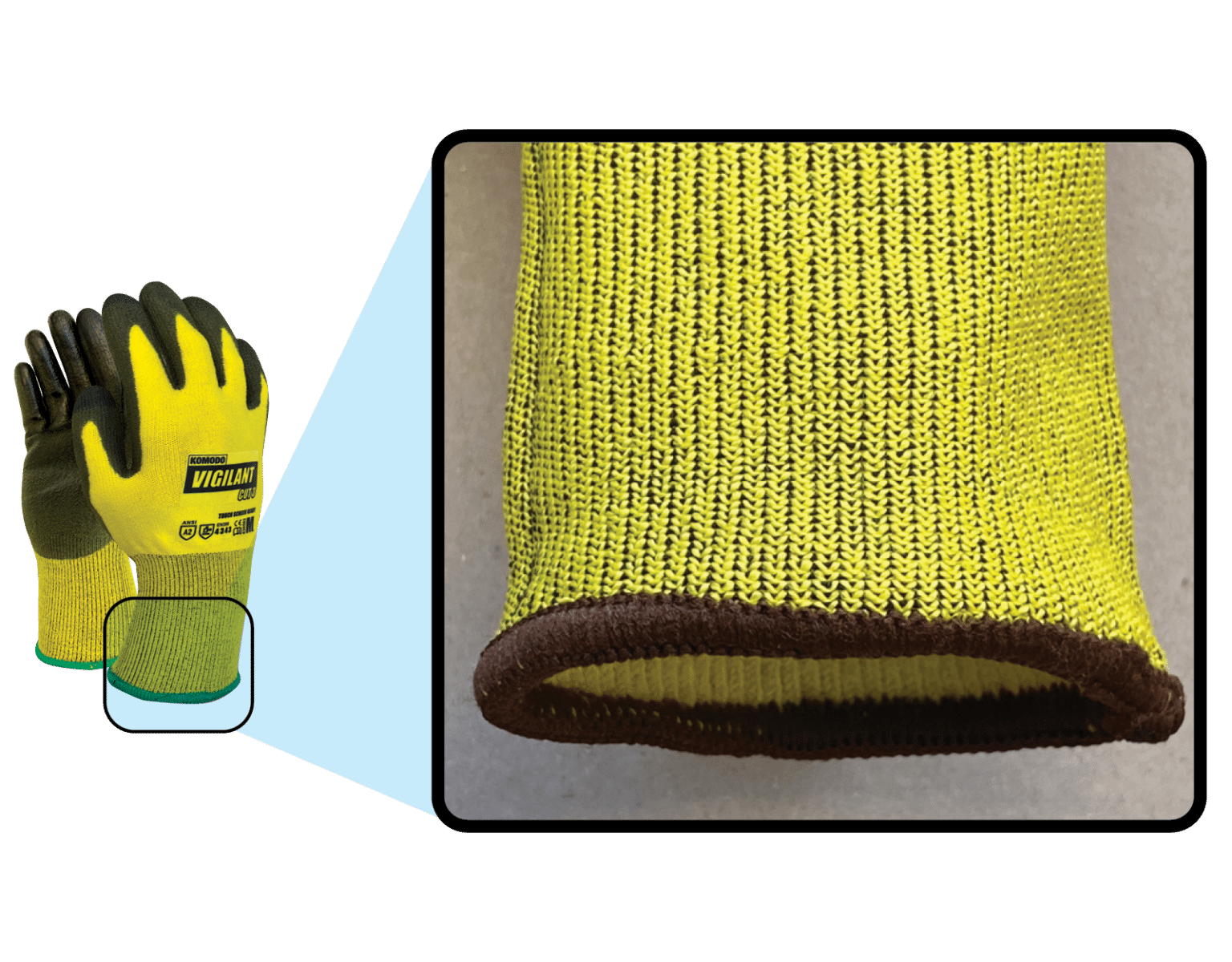 Glove cuffs differences & uses: A quick guide - The Glove Company ...