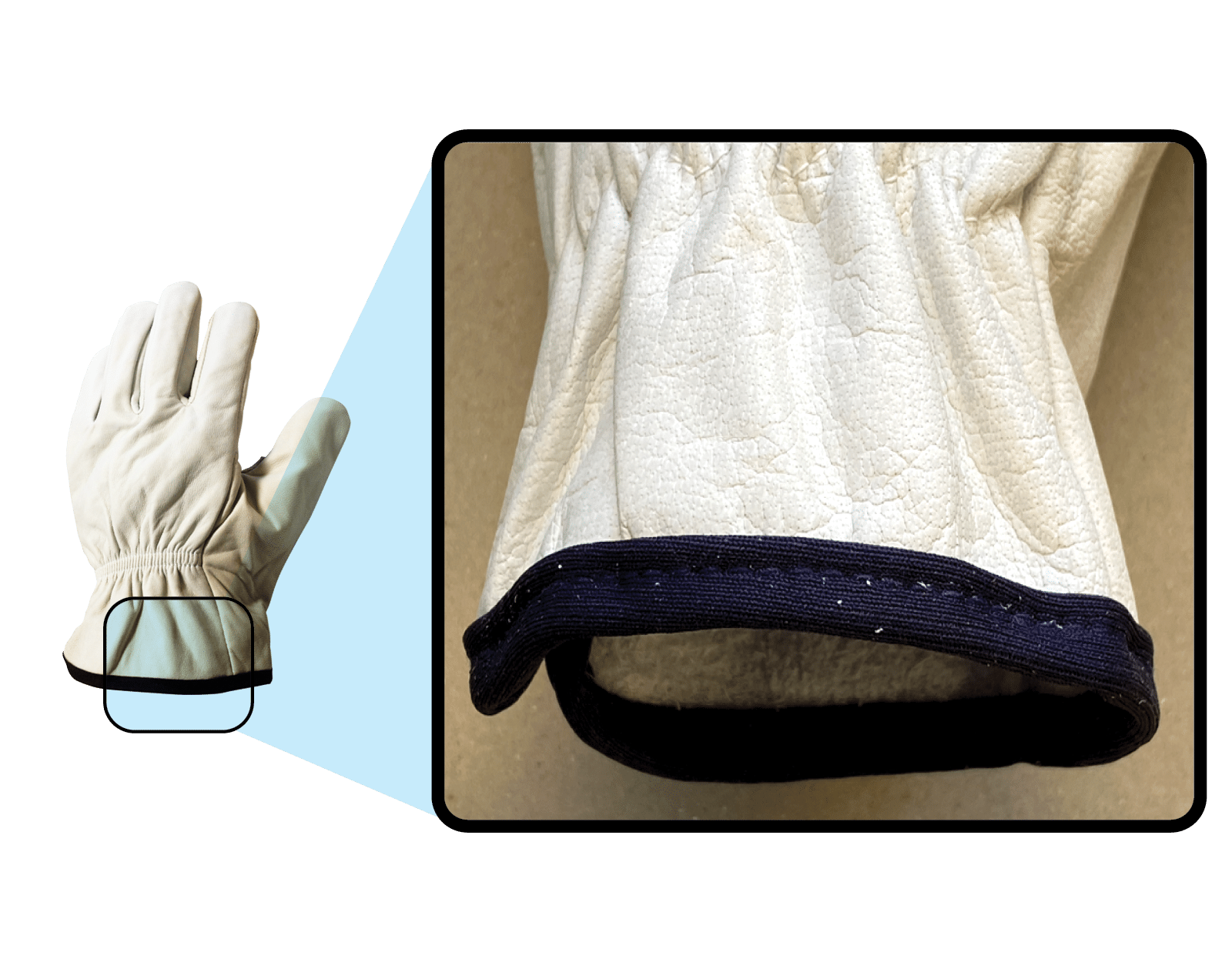 Glove cuffs differences & uses: A quick guide - The Glove Company ...